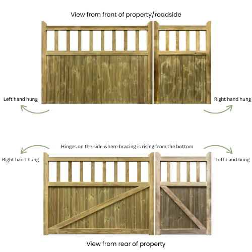 How to Measure 3/4 Split Wooden Entrance Gates – Ruby Group