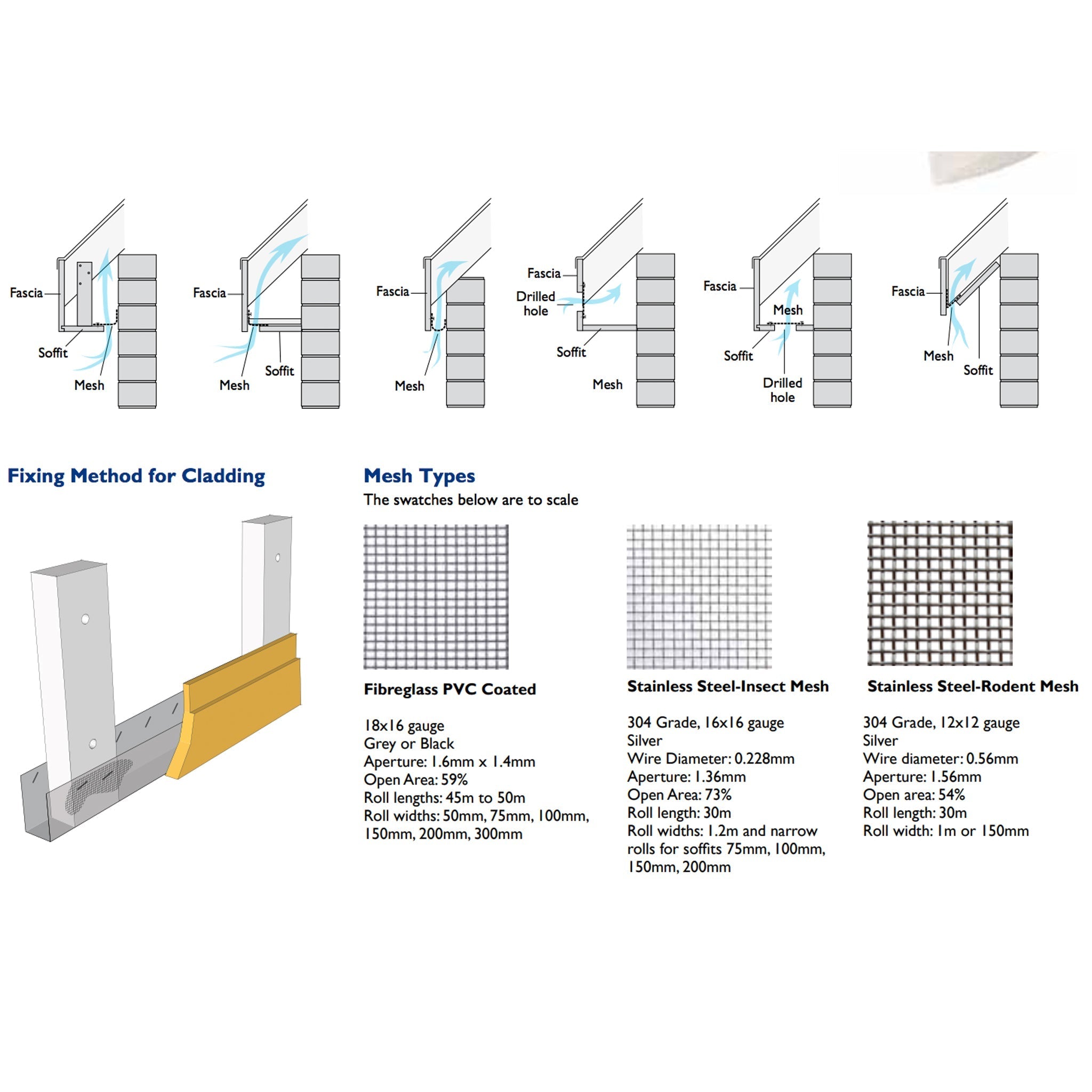 Insect Mesh Fibreglass 150mm x 50m | Free Delivery | Ruby – Ruby Group